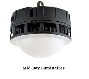 Wipro - Shiv Malhar Electricals And Services